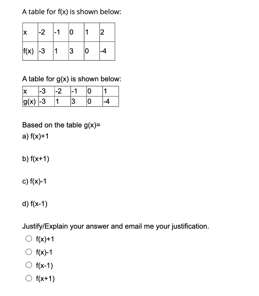 Solved A table for f(x) is shown below: **Justify/Explain | Chegg.com