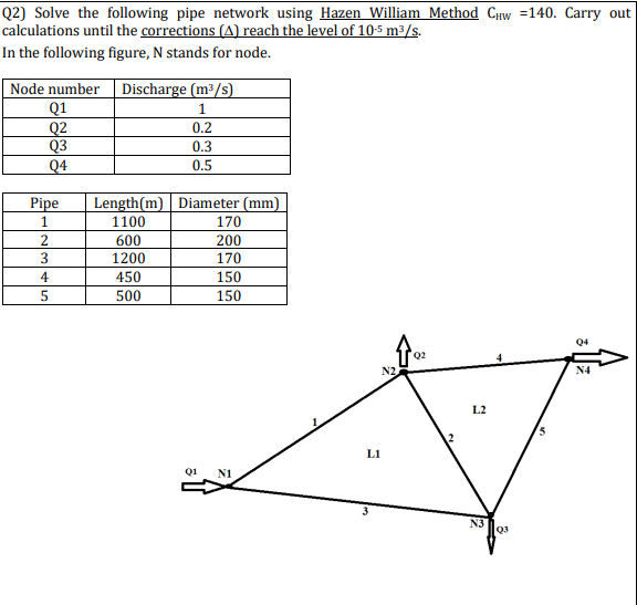 Q2) Solve the following pipe network using Hazen | Chegg.com