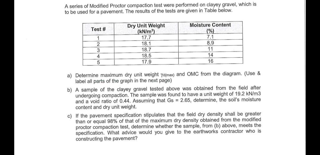 Solved A series of Modified Proctor compaction test were | Chegg.com