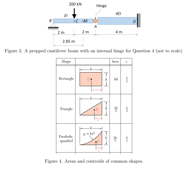 Solved Given a beam shown in Figure 3 with an internal hinge | Chegg.com