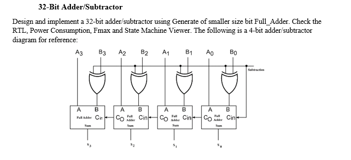 Solved 32-Bit Adder/Subtractor Design and implement a 32-bit | Chegg.com Solved 32-Bit Adder/Subtractor Design and implement a 32-bit | Chegg.com