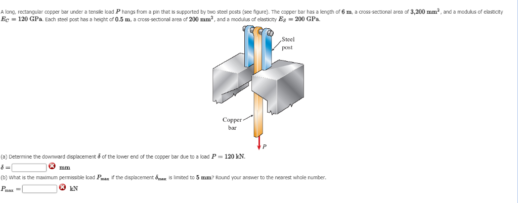 Solved A long, rectangular copper bar under a tensile load P | Chegg.com
