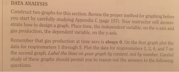 Solved ΑPPENDIX GRAPHS* (Always draw graphs on graph paper) | Chegg.com