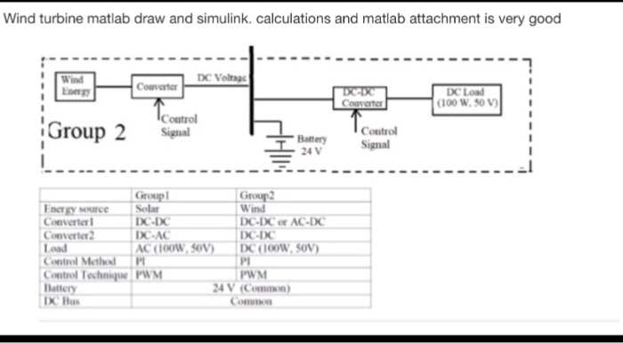 Wind turbine matlab draw and simulink. calculations | Chegg.com