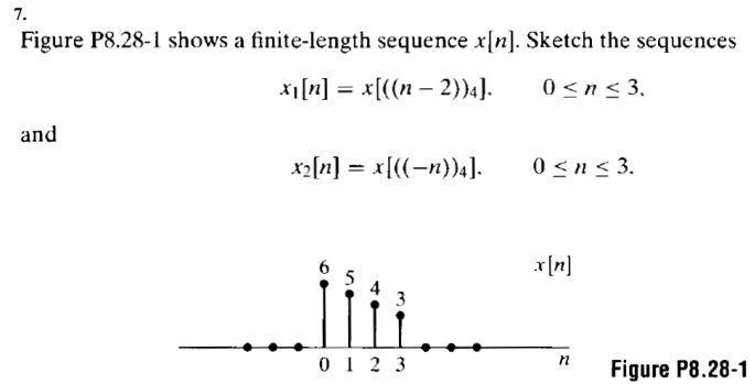 Solved Figure P8.28-1 shows a finite-length sequence x[n]. | Chegg.com