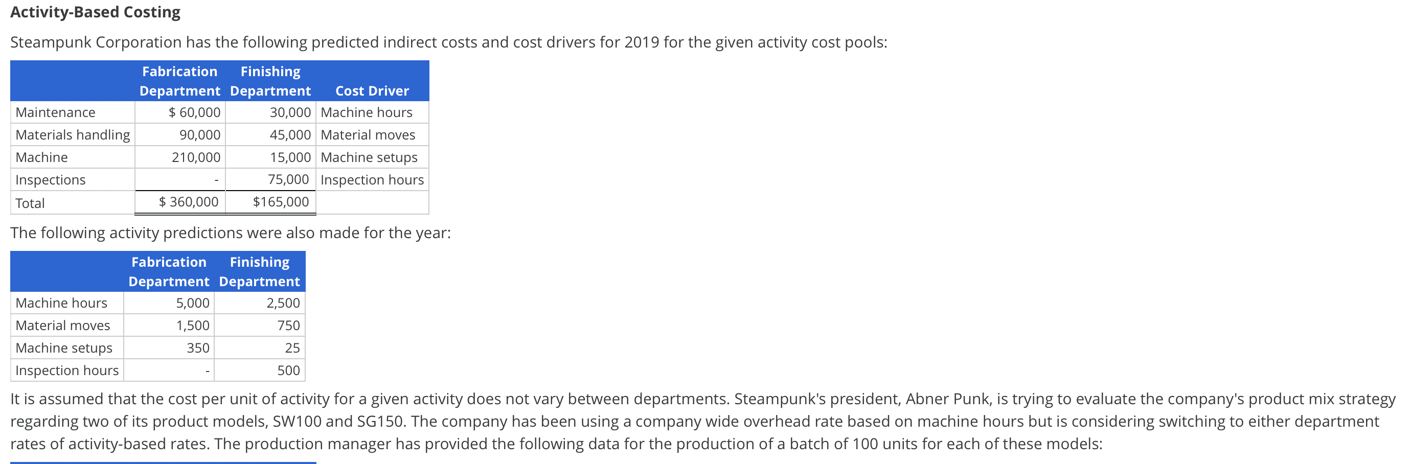 Solved Activity-Based Costing Steampunk Corporation has the | Chegg.com