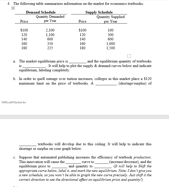 Solved 4. The following table summarizes information on the | Chegg.com