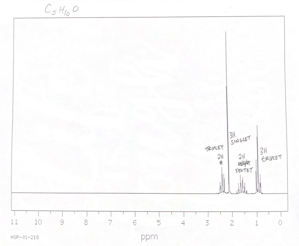 INFRARED SPECTRUM NIST Chemistry WebBook | Chegg.com