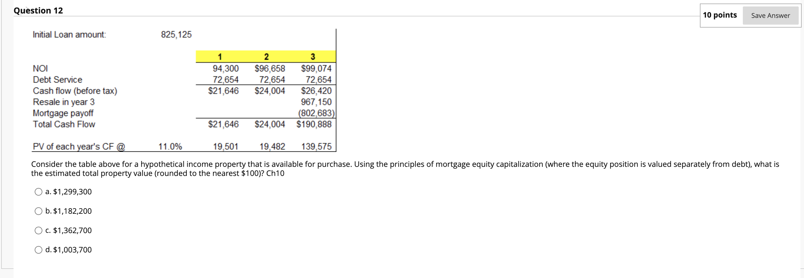 Solved the estimated total property value (rounded to the | Chegg.com