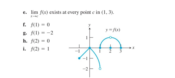Solved Limits from Graphs 1. For the function gix) graphed | Chegg.com