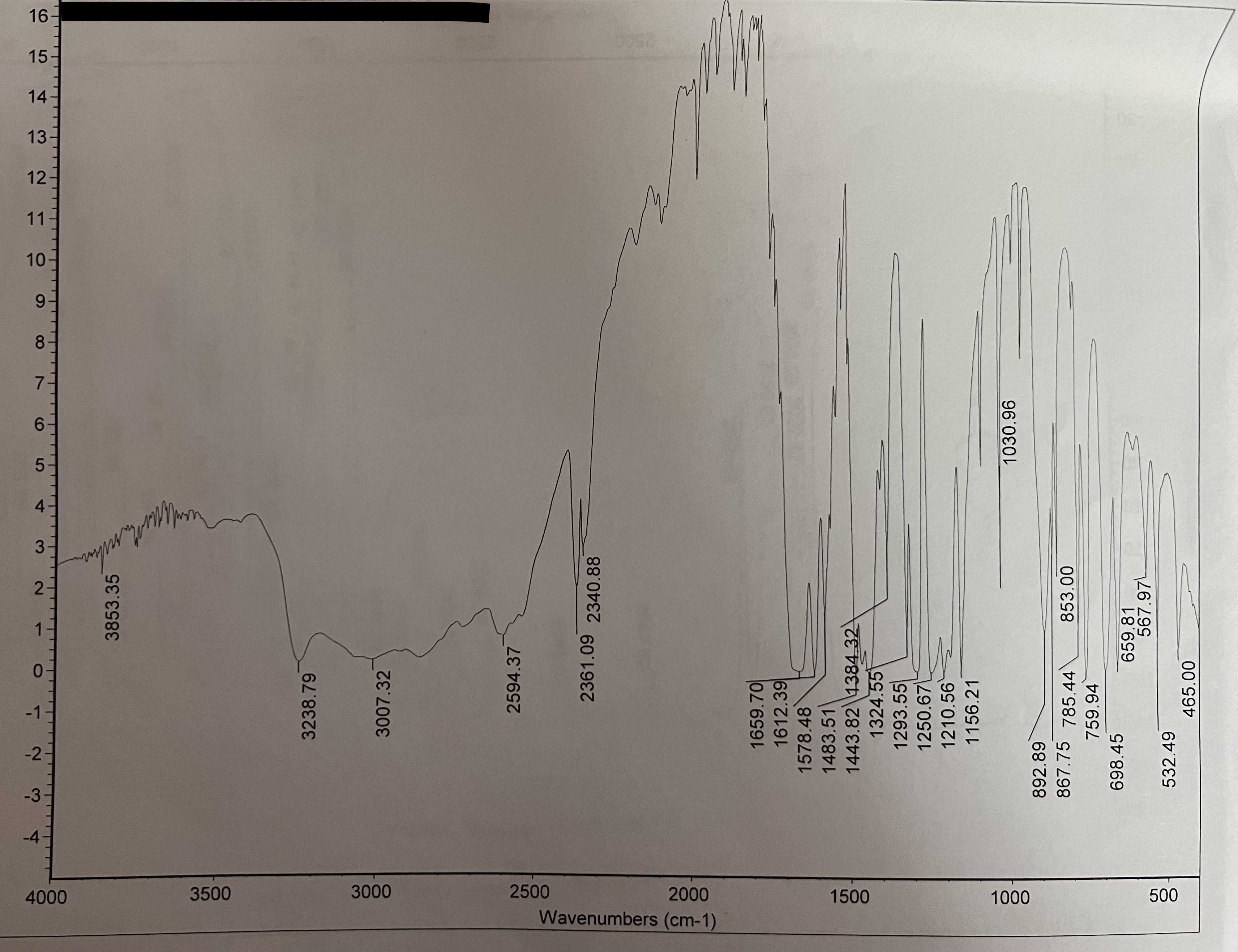 Solved Identify and label all relevant peaks with the | Chegg.com