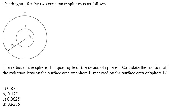 Solved The diagram for the two concentric spheres is as | Chegg.com