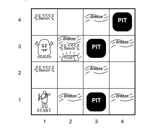 Solved Consider the Wumpus world: Using resolution by | Chegg.com