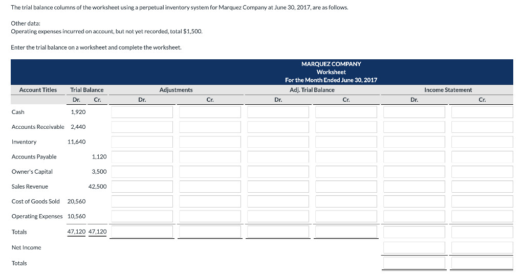 Solved The trial balance columns of the worksheet using a | Chegg.com