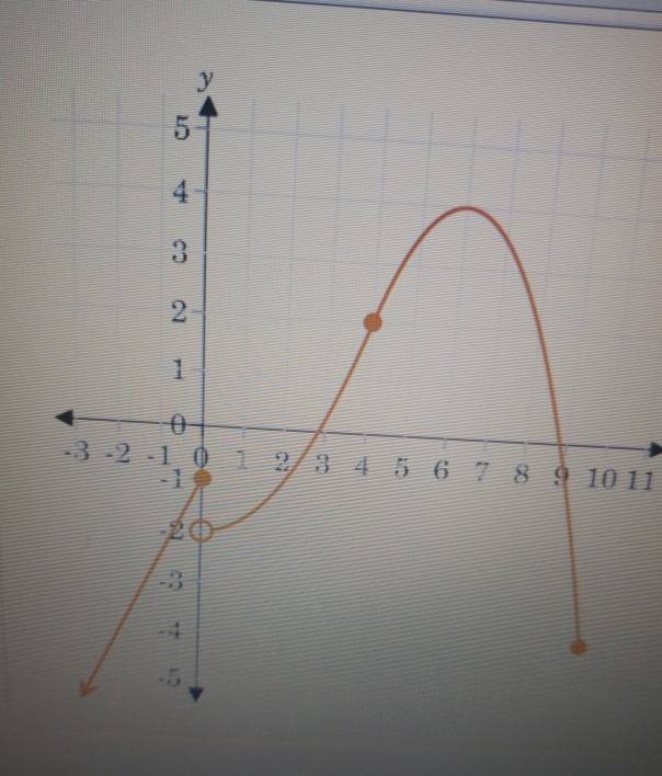 Solved 12. Write the equation of the piecewise function | Chegg.com