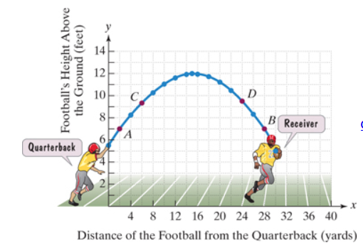 Solved Distance of the Football from the Quarterback | Chegg.com
