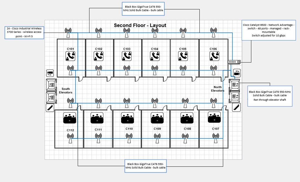 Solved THIS IS THE DIAGRAM I HAVE. IM STRUGGLING WITH PART | Chegg.com