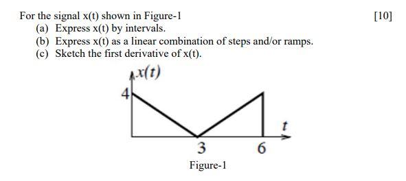 Solved [10] For the signal x(t) shown in Figure-1 (a) | Chegg.com