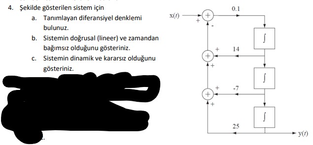 Solved 4. 0.1 ﻿x(r) ﻿for the system shown in the figurea. | Chegg.com