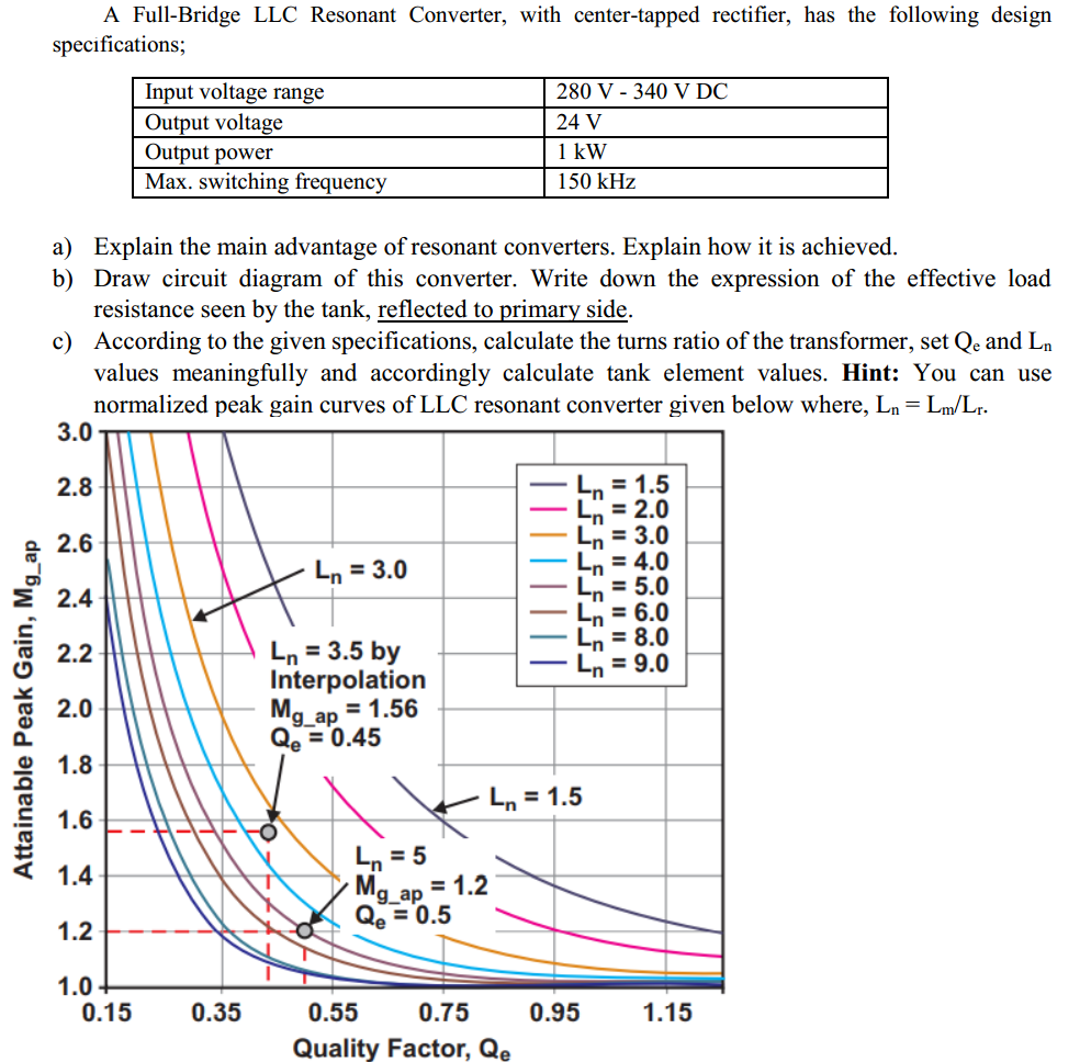A Full-Bridge LLC Resonant Converter, with | Chegg.com