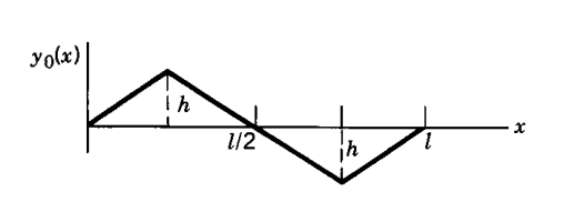 Solved 2. . A string of length 1 has a zero initial velocity | Chegg.com
