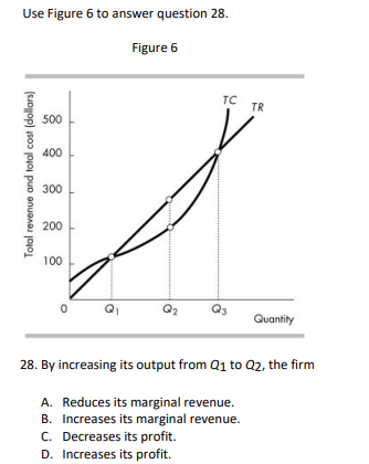 Solved Use Figure 6 to answer question 28 . 28. By | Chegg.com