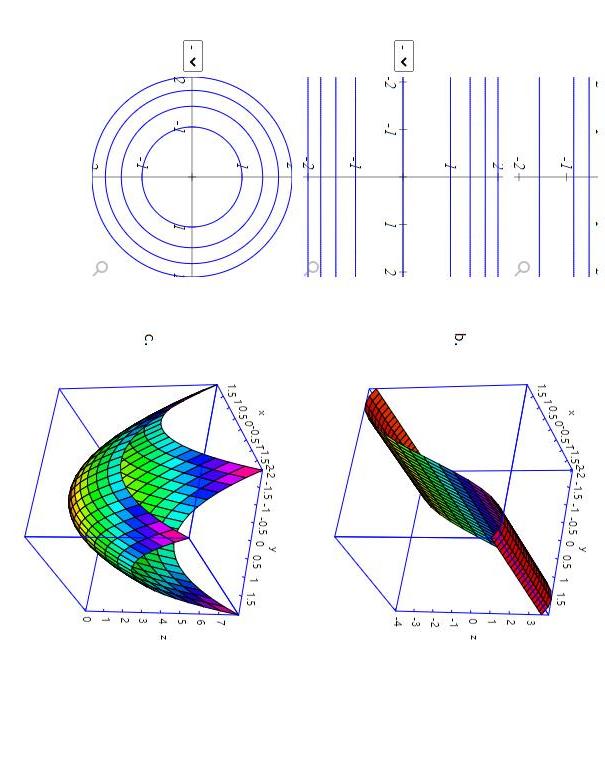 Match each contour map with its graph a. b. | Chegg.com