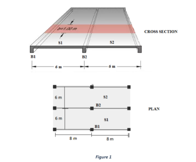 Solved Design the Slab panel S1 of the continuous slab shown | Chegg.com