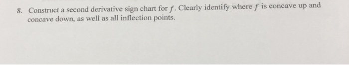 Solved 6. Construct a first derivative sign chart for f. | Chegg.com
