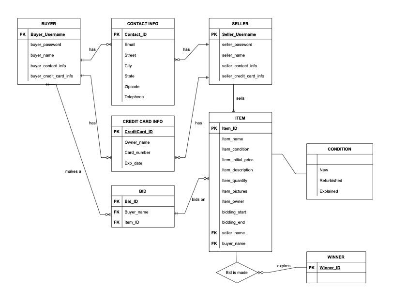 Solved Hello, I need help with Normalization ER Diagram. I | Chegg.com