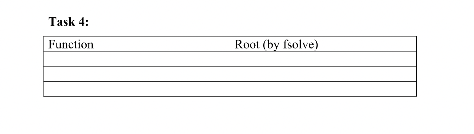 Solved Lab Task 4: Find root of given problems by using | Chegg.com
