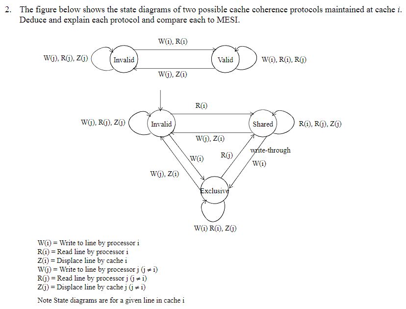 Solved The figure below shows the state diagrams of two | Chegg.com