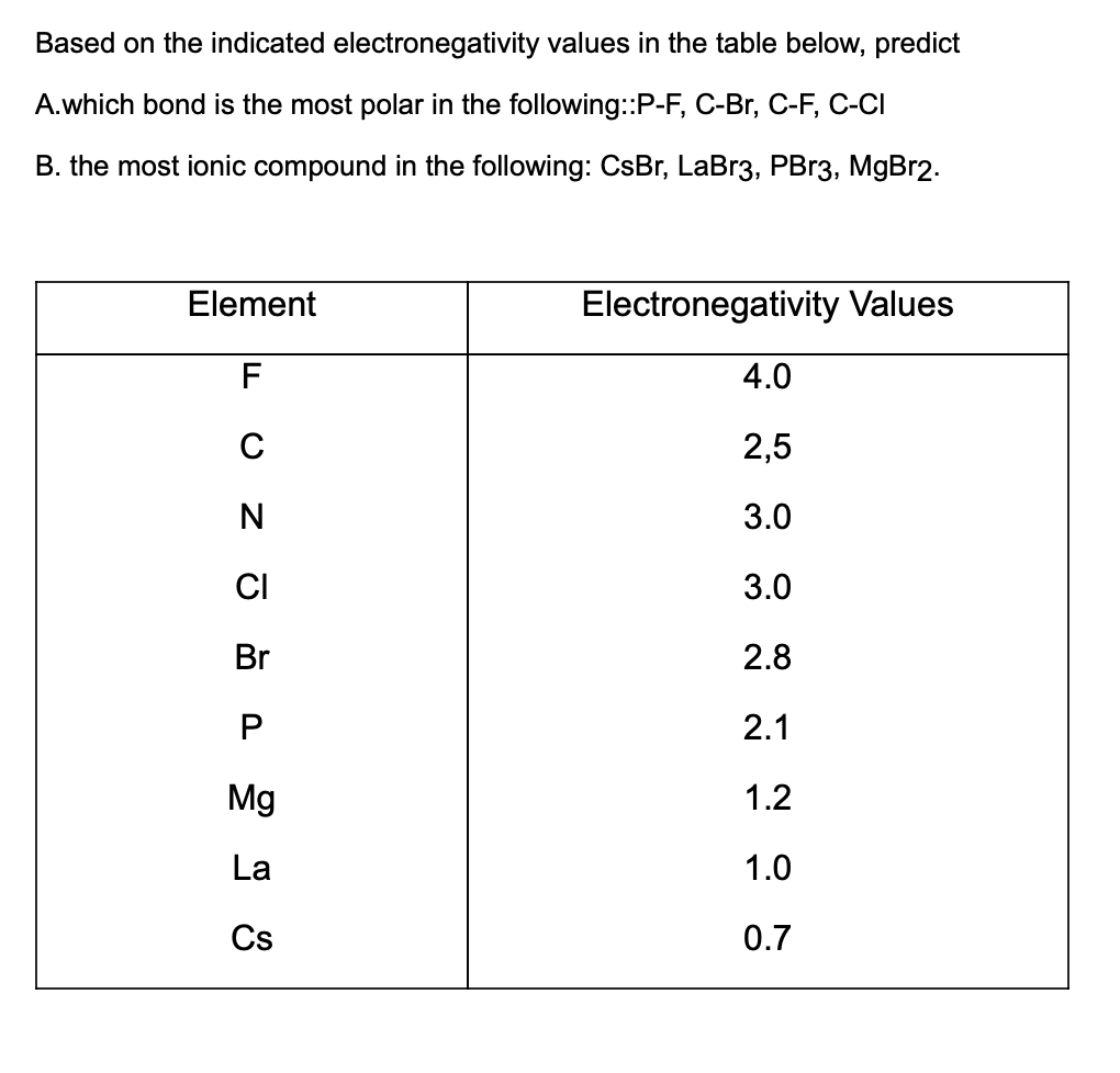 Solved Based on the indicated electronegativity values in | Chegg.com