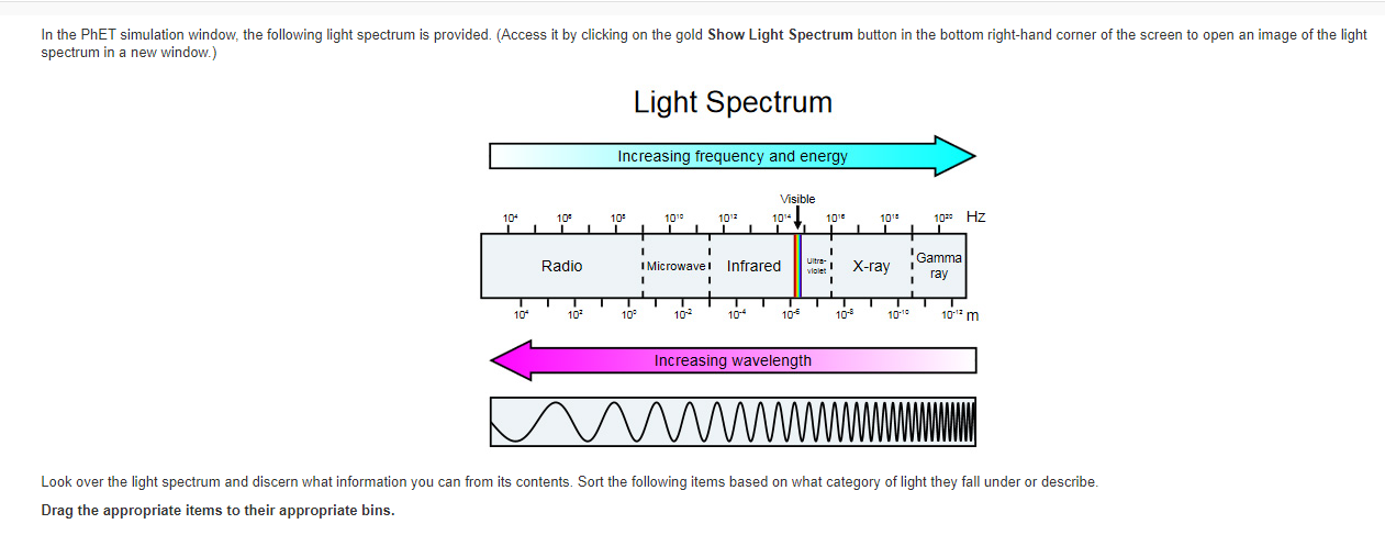 Solved In the PhET simulation window, the following light | Chegg.com