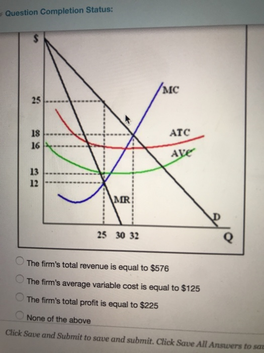 Solved Question Completion Status: The firm's total revenue | Chegg.com