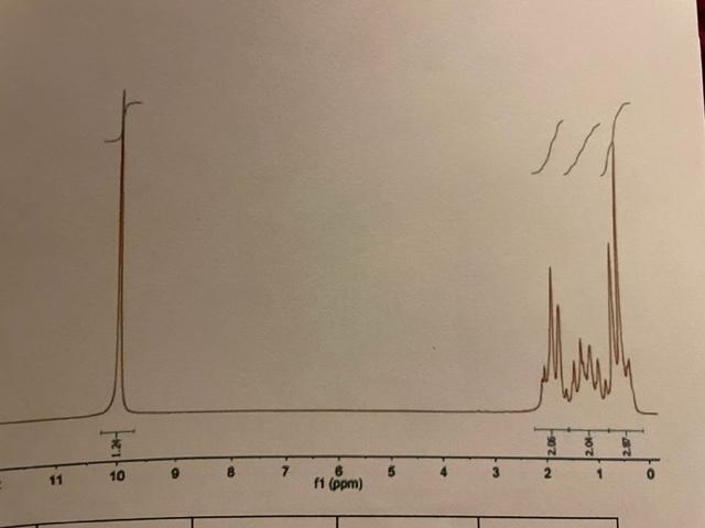 Solved 3. C4H6O2= Proposed structure: | Chegg.com