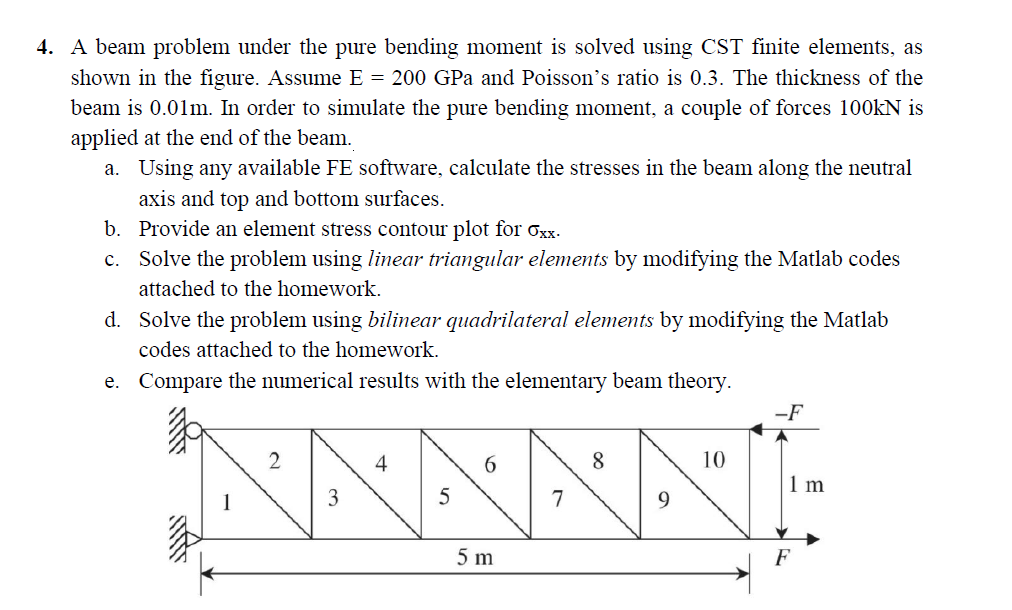 Solved A beam problem under the pure bending moment is | Chegg.com