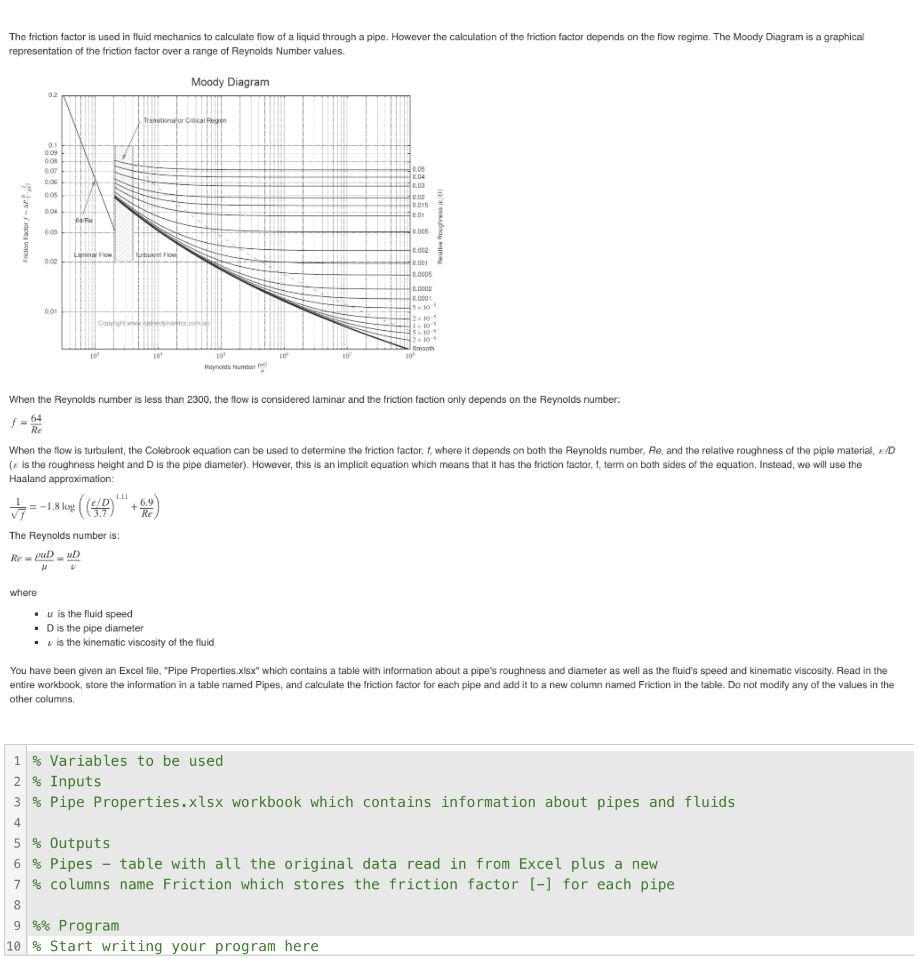 Solved representation of the friction factor over a range of | Chegg.com