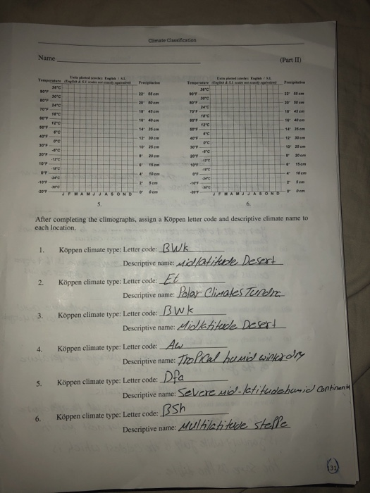 Climate Classification Name Section PROBLEMS-PART II | Chegg.com