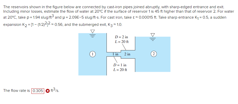 Solved The reservoirs shown in the figure below are | Chegg.com