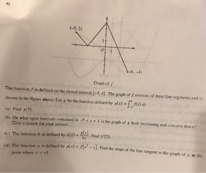 Solved 4) Graph of f The function f is defined on the closed | Chegg.com