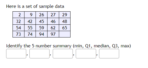 Solved Here is a set of sample data Identify the 5 number | Chegg.com