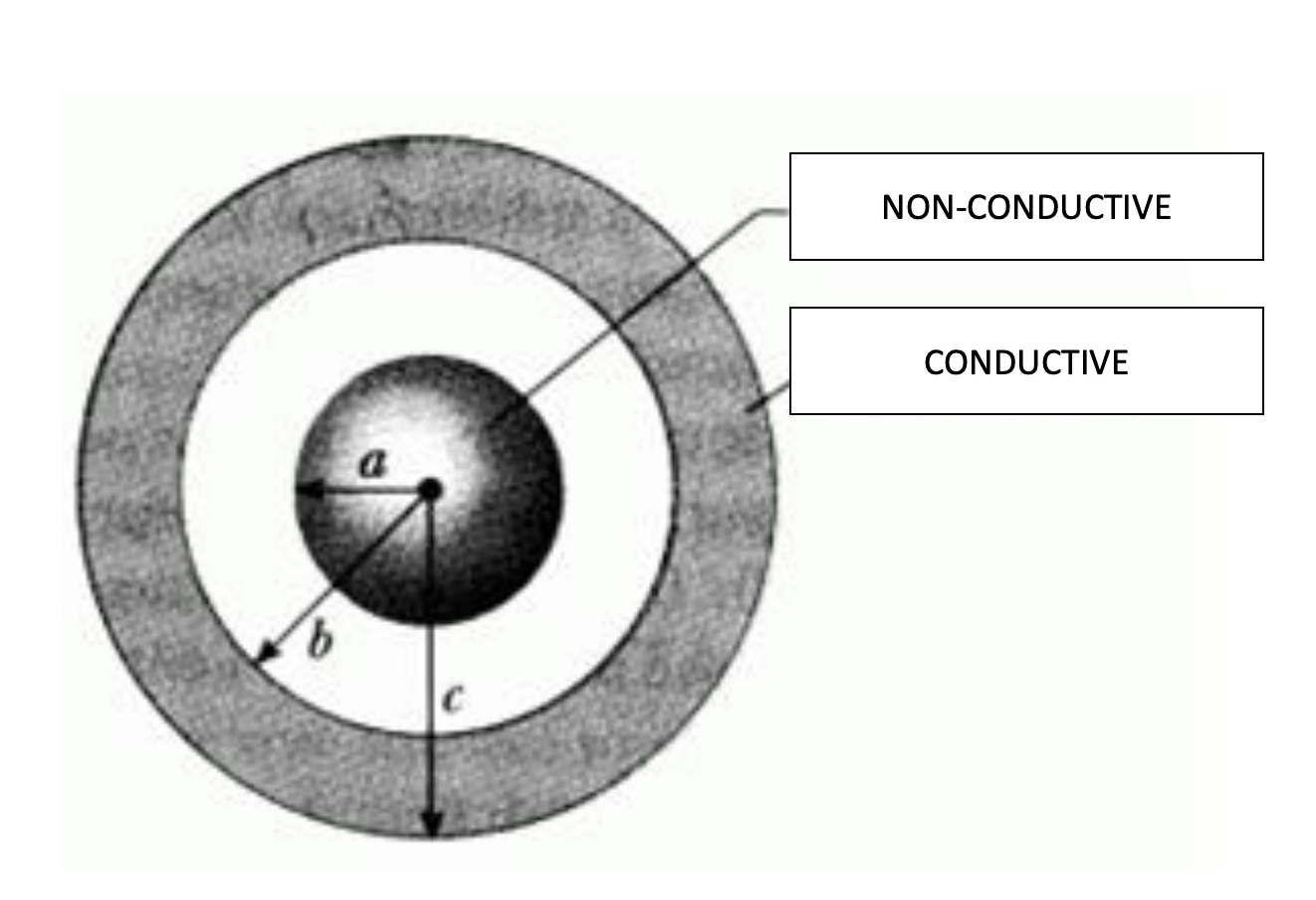 Solved Gauss's Law: A solid non-conductive sphere of radius | Chegg.com