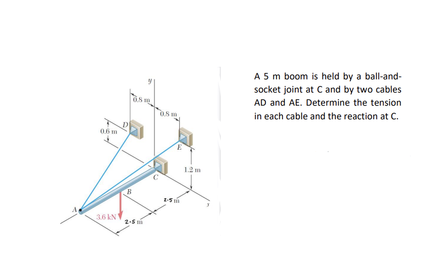 Solved O.S m A 5 m boom is held by a ball-and- socket joint | Chegg.com