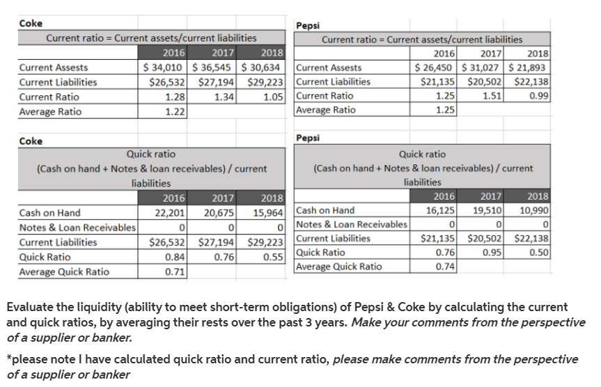 Solved Coke Current ratio = Current assets/current | Chegg.com