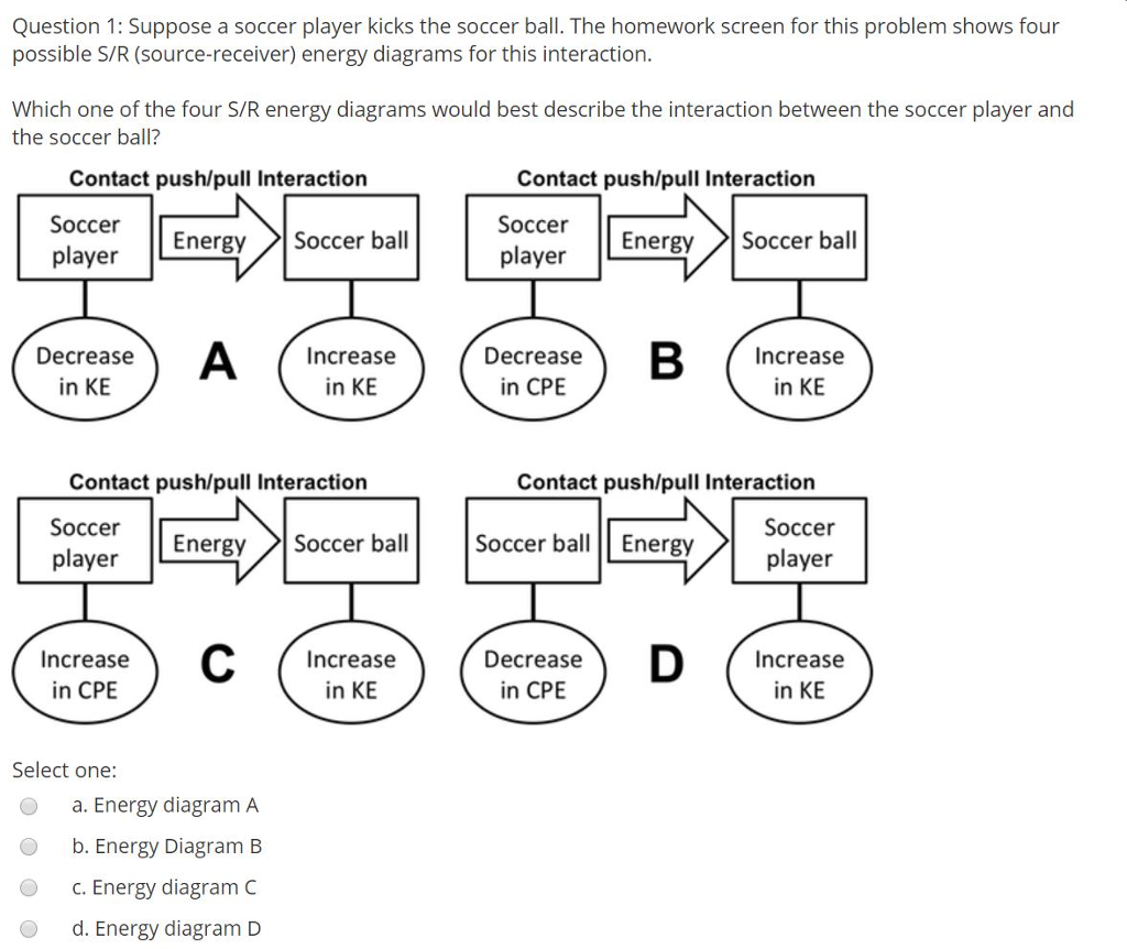 The CPE= Chemical Potential | Chegg.com