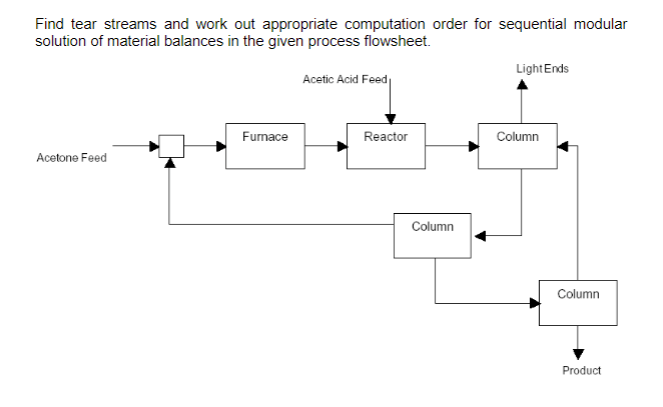 Find tear streams and work out appropriate | Chegg.com