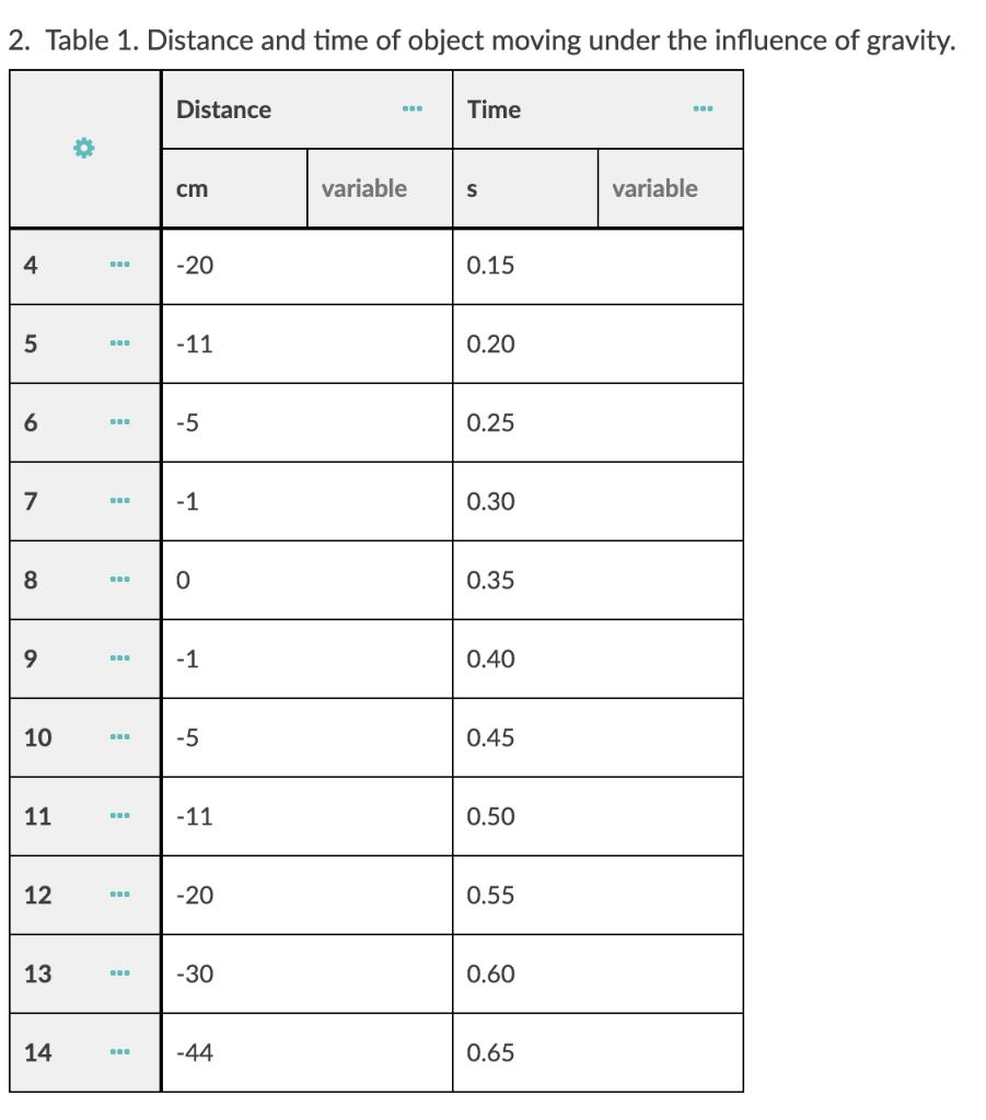 Solved 2. Table 1. Distance and time of object moving under | Chegg.com