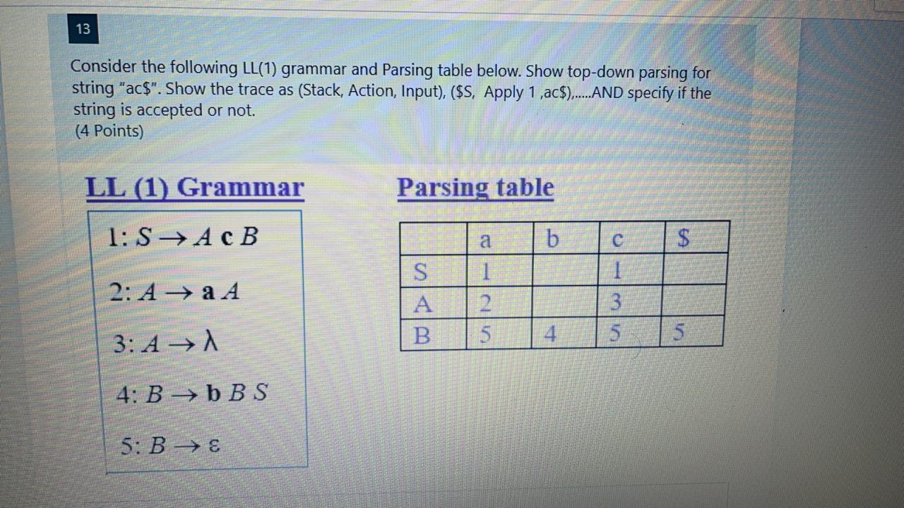 Solved 13 Consider the following LL(1) grammar and Parsing | Chegg.com