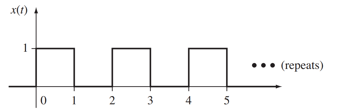 1.1. Consider the continuous-time signals displayed | Chegg.com